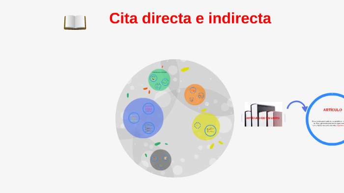 Cita directa e indirecta by Rosa Isela Cerero Vázquez on Prezi