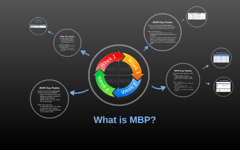What is MBP? by Doug Lim on Prezi