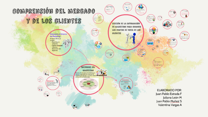Comprensión del Mercado y de los Clientes by Juan Estrada on Prezi
