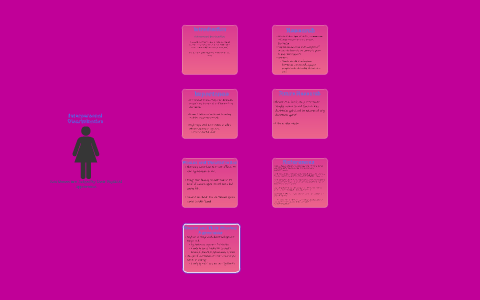 Interpersonal Discrimination by Lashawn Moore on Prezi