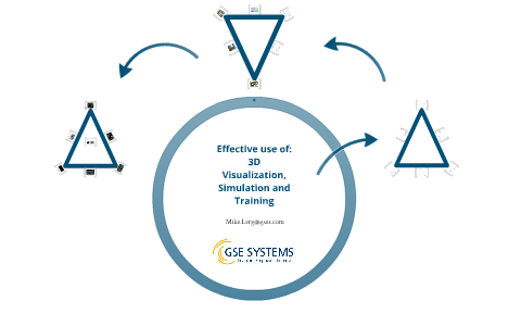 Effective use of: 3D Visualization, Simulation and Training by GSE ...