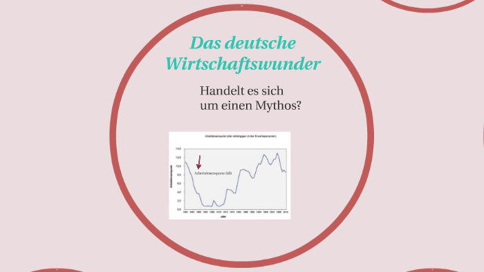 Das deutsche Wirtschaftswunder by Teresa Studt on Prezi