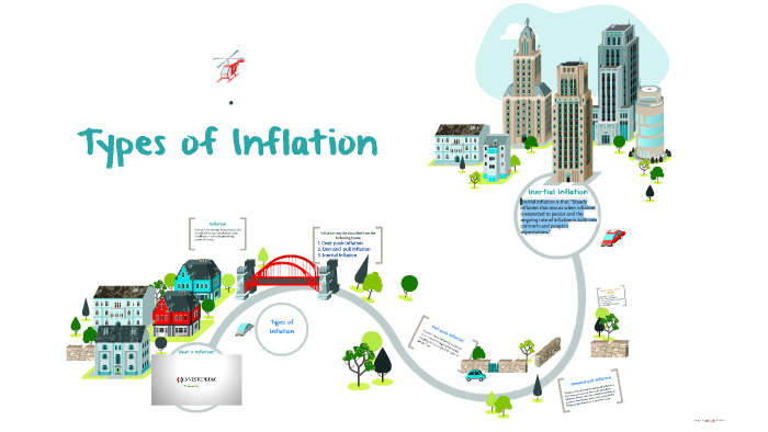 Types of Inflation by Aldwin Poblete on Prezi