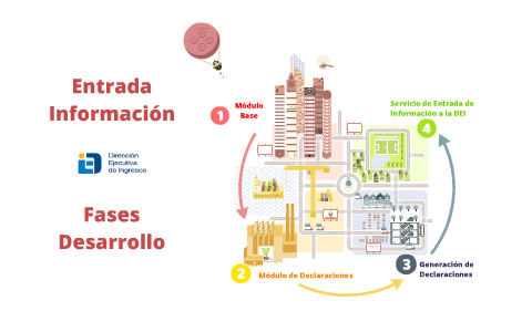 Det Live Presentación Mayo by Dante Castillo on Prezi