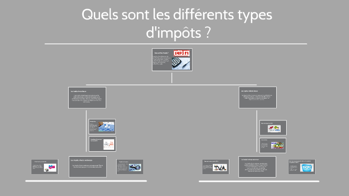 Quels sont les différents types d'impôts by Célia Leger on Prezi