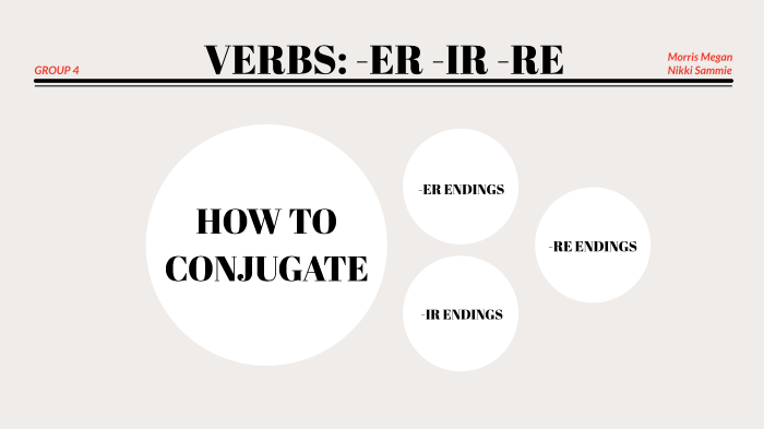 -er -ir -re verbs by Megan Murphy on Prezi