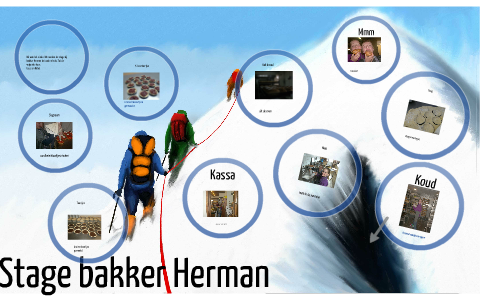 Stage bakker by babsi en lieze smets en mertens on Prezi