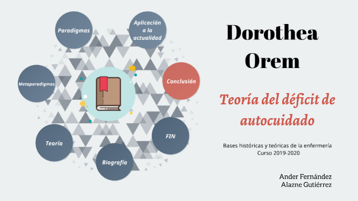 Dorothea Orem by Ander Fernández on Prezi
