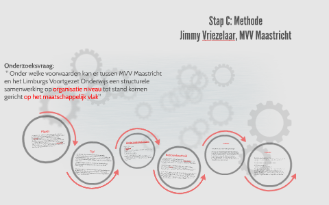 Stap C: Methode by Jimmy Vriezelaar on Prezi