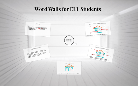 Word Walls for ELL Students by Michael Custer on Prezi
