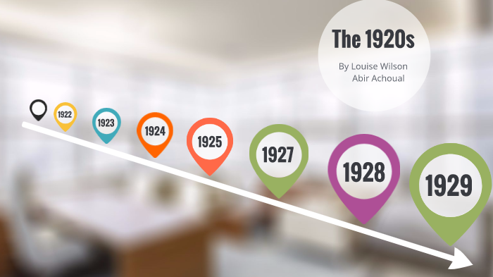 1920s timeline by Bobby Dutransparent on Prezi