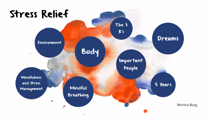 Stress Management Vision Board by Monica Burg on Prezi