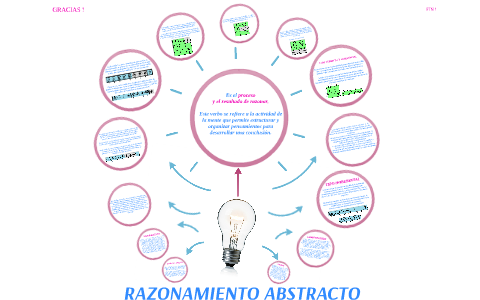 RAZONAMIENTO ABSTRACTO by Ihovanna Ordoñez on Prezi