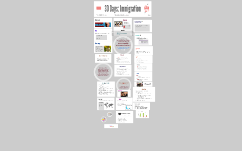 30 Days: Immigration by Annie Li on Prezi