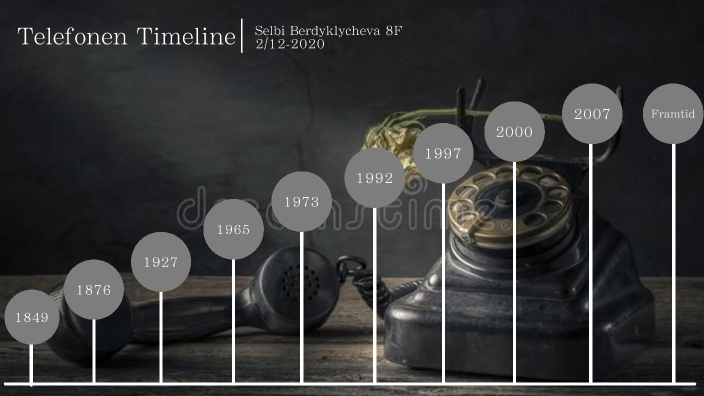 Telefonen timeline by Selbi Berdyklycheva on Prezi