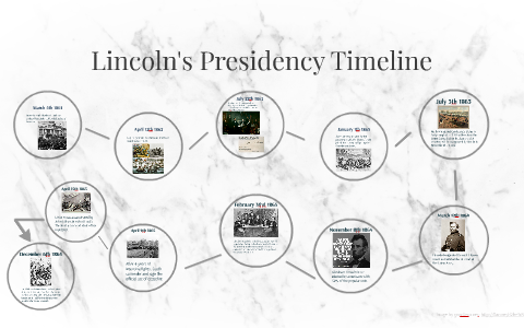 Lincoln's Presidency Timeline by Thomas Scott on Prezi