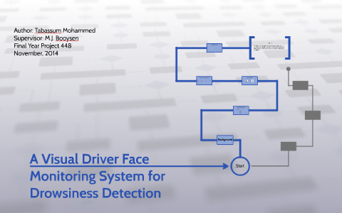 A Visual Driver Face Monitoring System for Drowsiness Detect by Tabassum Mohammed on Prezi