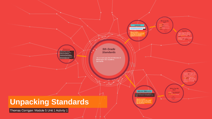 Unpacking Standards by Thomas Corrigan on Prezi