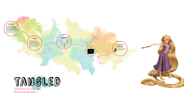 Tangled Speech Presentation by Grace Mohandoss on Prezi