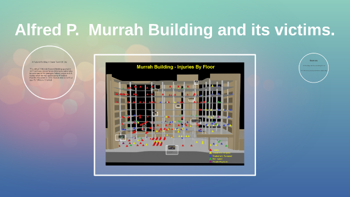 Alfred P. Murrah Building and its victims. by matthew slusser on Prezi