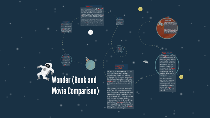 Wonder (Book and Movie Comparison) by R. Gabriel Quinones on Prezi