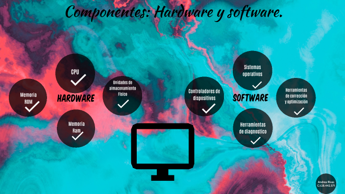 Componentes: Hardware y software. by Anne Carter on Prezi