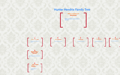 Hunter Hendrix Family Tree by Hunter Hendrix on Prezi