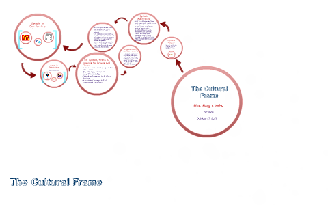 The Cultural Frame by alexandra hasson on Prezi