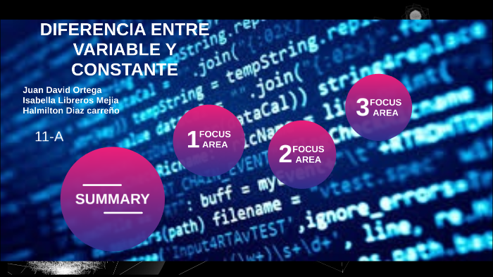 diferencia entre variable y constante by juan david ortega vivas on Prezi diferencia entre variable y constante by juan david ortega vivas on Prezi