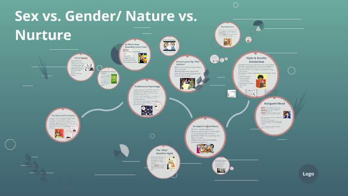 Sex vs. Gender/ Nature vs. Nurture by on Prezi