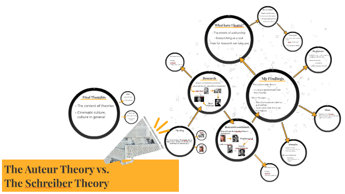 The Auteur Theory vs. The Schreiber Theory by Jenny Dixon on Prezi
