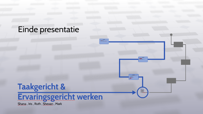 Taakgericht & Ervaringsgericht werken by Mark Van Gerven on Prezi