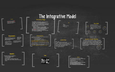 The Integrative Model by Lanisa Laughlin on Prezi