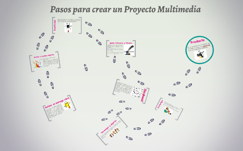 Pasos para crear un Proyecto Multimedia by Cynthia Ramos on Prezi
