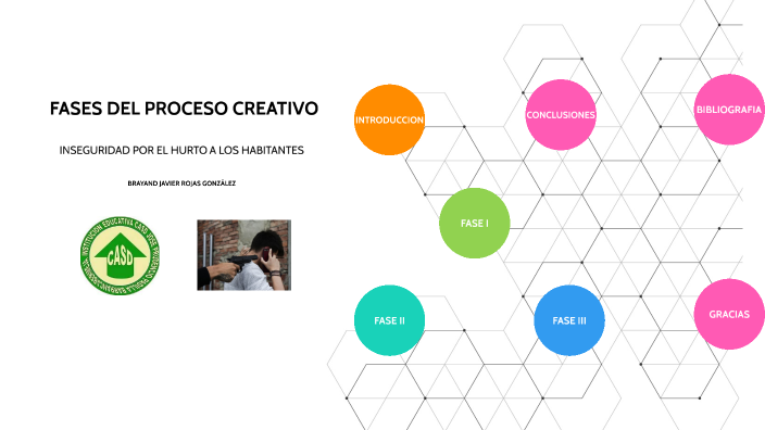 FASES DEL PROCESO CREATIVO by Brayand Javier Rojas González on Prezi