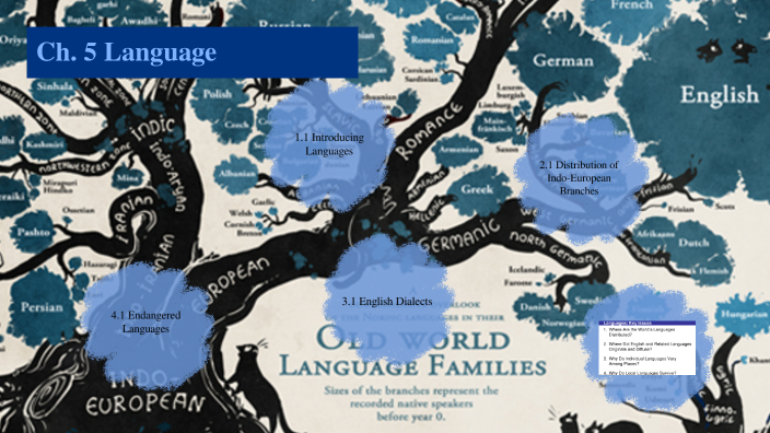 Ch. 5 Language AP Human Geo by Chris Lemmons on Prezi