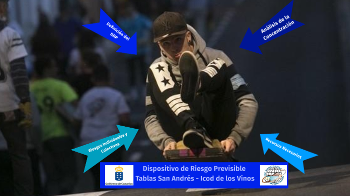 DRP Tablas de Icod by Tana Sergio on Prezi