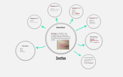 Smetten by Anita Volders on Prezi