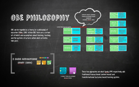 OBE Philosophy by Moneerah Bint-Usman on Prezi