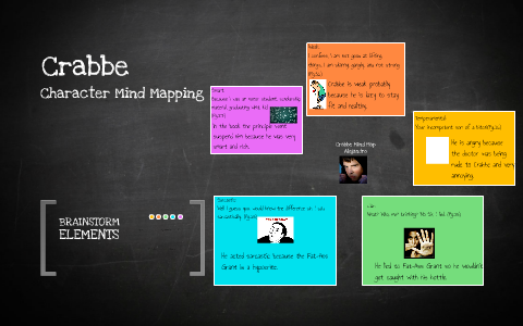 Crabbe Mind Map by Alejandro Herrera on Prezi