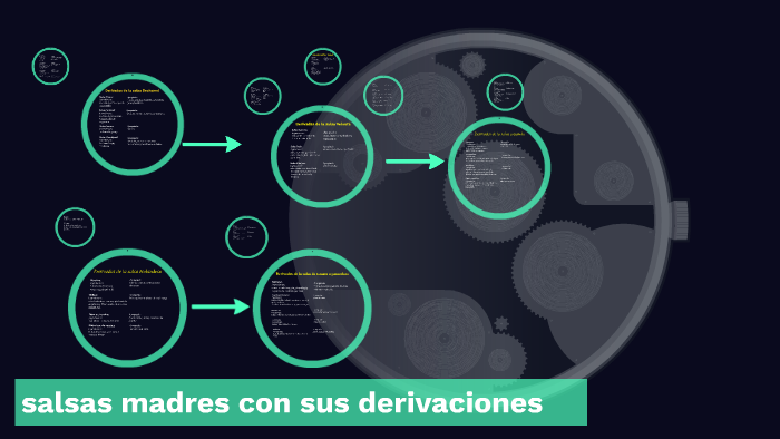 salsas madres con sus derivaciones by Diego Romo on Prezi