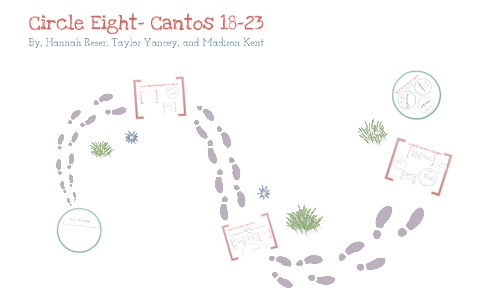 Dante's Inferno Circle 8 by Madison Kent on Prezi