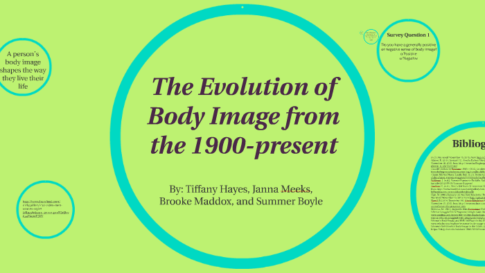 The Evolution of Body Image from the 1900-present by Tiffany Hayes on Prezi