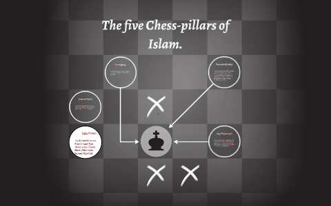 The five Chess-Pieces of Islam. by Zane Dotson on Prezi