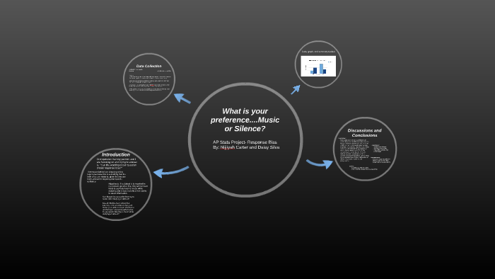 Period 5 AP Statistics Project- Response Bias by Nijjiyah Carter on Prezi