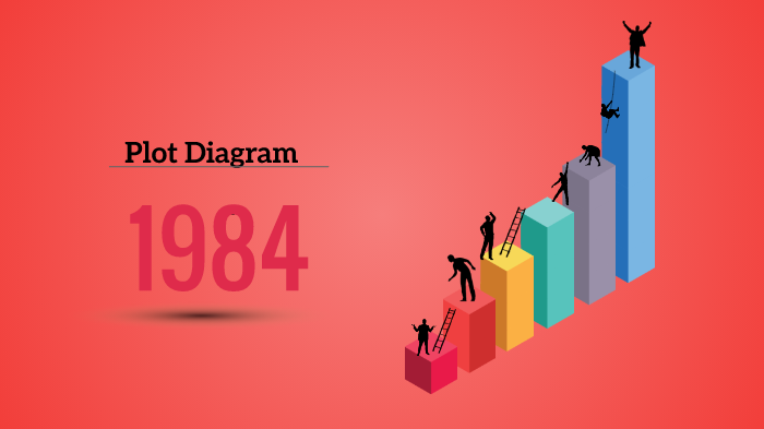 1984 Plot Diagram by haris rana on Prezi