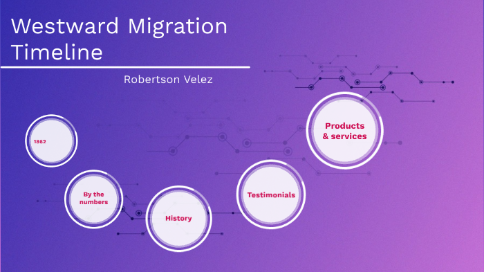 Westward Migration Timeline by robertson velez on Prezi
