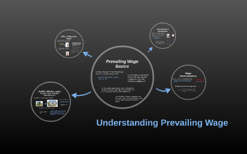 Understanding Prevailing Wage by Charles Henkels on Prezi