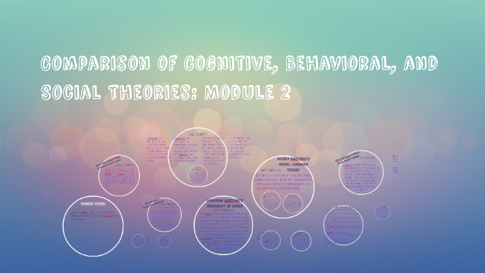 Comparison of Cognitive, Behavioral, and Social Theories: Mo by ...