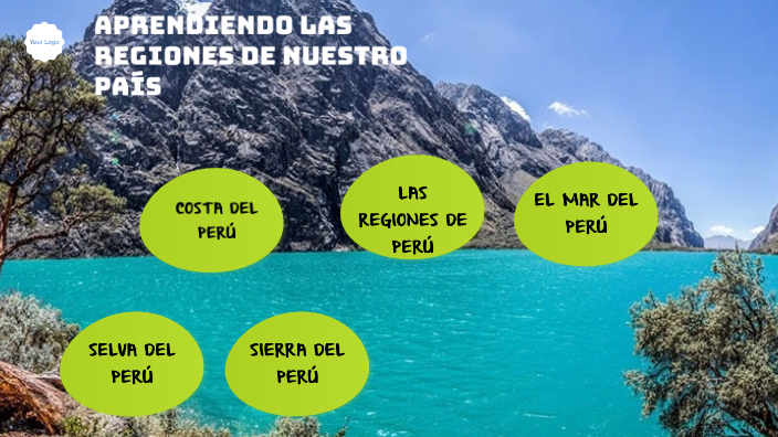 APRENDIENDO LAS REGIONES DE NUESTRO PAÍS by Valeria Barrientos on Prezi